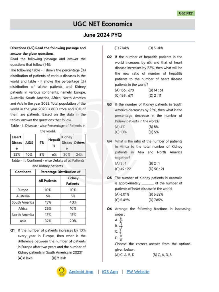 PYQ June 2024 (Economics) - English | PDF