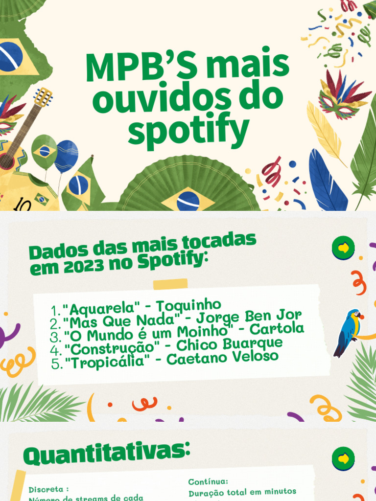 Brazil Country Introduction Presentation in Green and Yellow ...