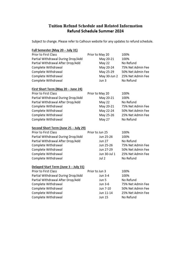 Refund Schedule Summer 2024 PDF Updated 4 12 24 | PDF