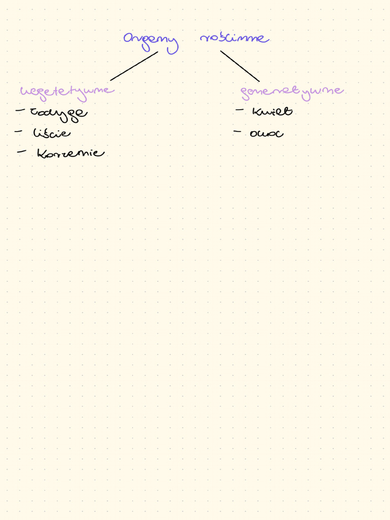 Organy Roslinne - 202410022314 - 49135 | PDF