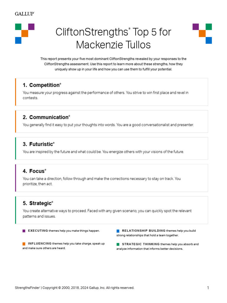 Clifton Strengths | PDF