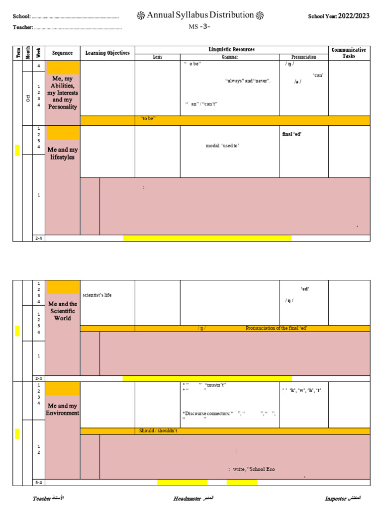 Annual Syllabus Distribution: Me, My Abilities, My Interests and My ...