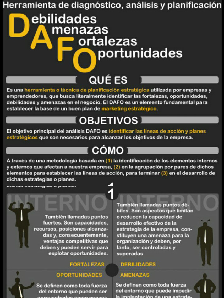 Dofa | PDF