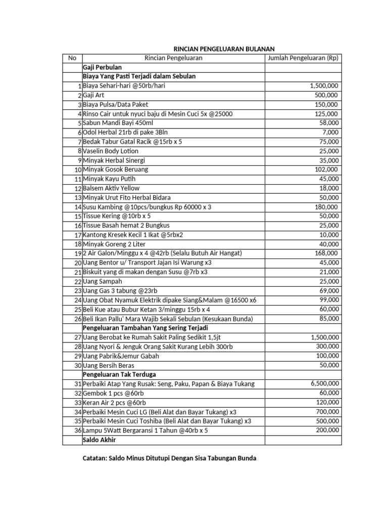 Contoh Pembuatan Rincian Keuangan Sehari-Hari | PDF