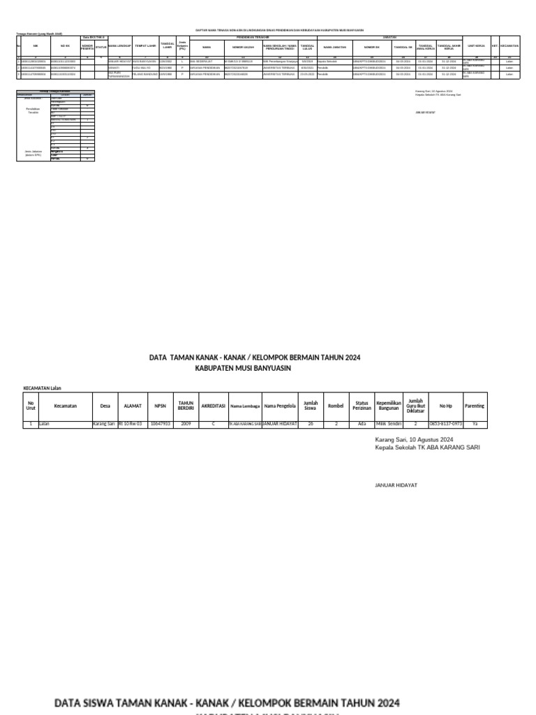 Format Non Asn TK Aba Karang Sari 2024 | PDF