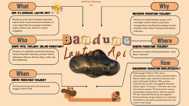 Mind Map Bandung Lautan Api 5W1H | PDF