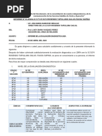 Presentacin Evaluacion Dipsic | PDF | Confirmación | Iglesia Católica