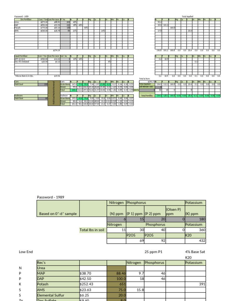 Fertilizer Calculator Excel | PDF