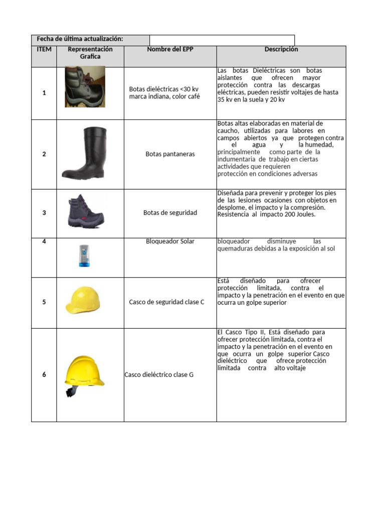 Matriz de Elementos de Protección Personal EPP v1 | PDF