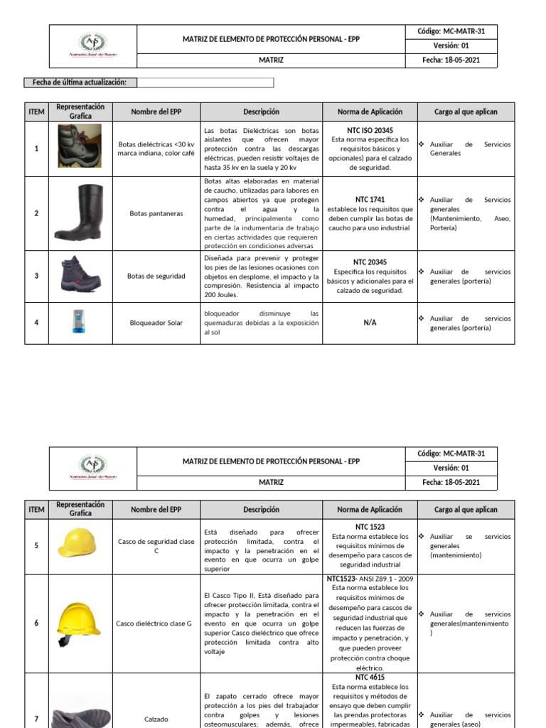 Matriz de Elementos de Protección Personal EPP v1 | PDF