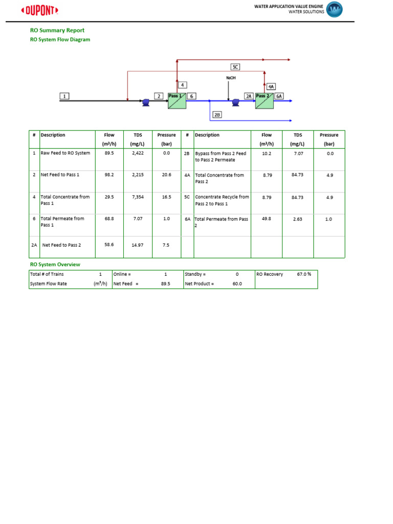 Proyeccion Osmosis | PDF