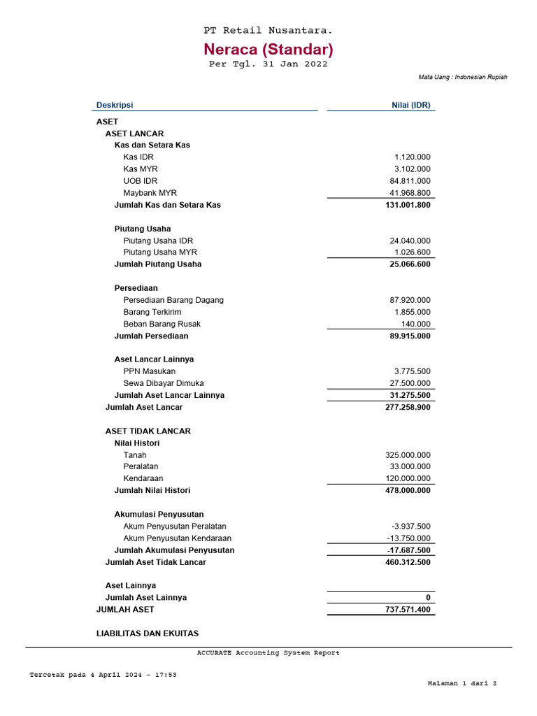 Neraca Standar Fix. PT Retail Nusantara | PDF
