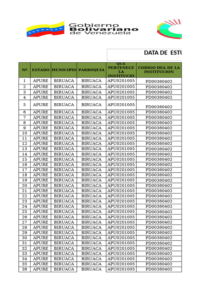Copia de Formato de Promovidos para 1er Año 2023-2024 | PDF