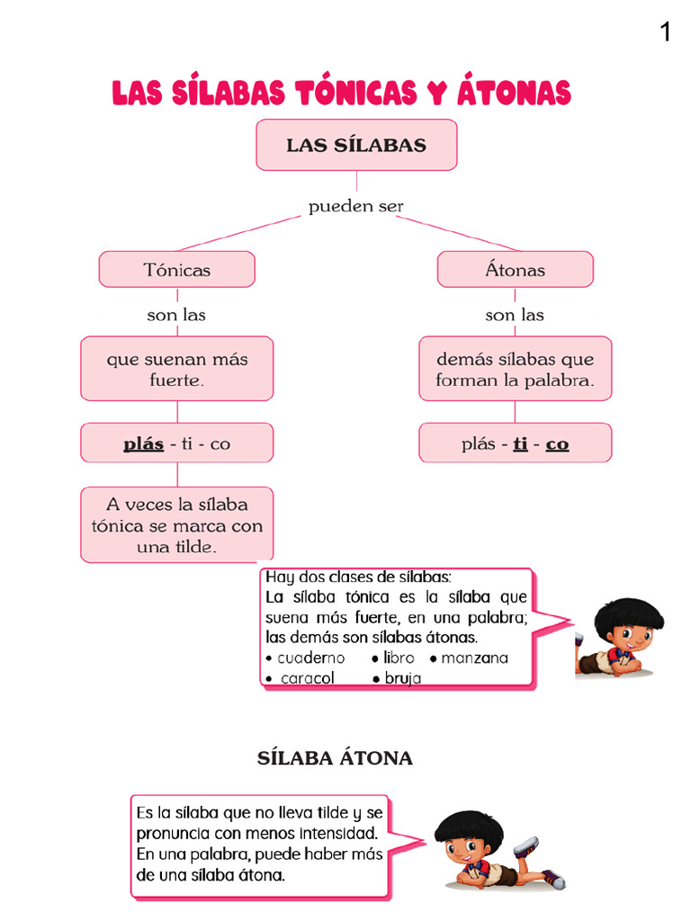 La Silaba Tonica | PDF