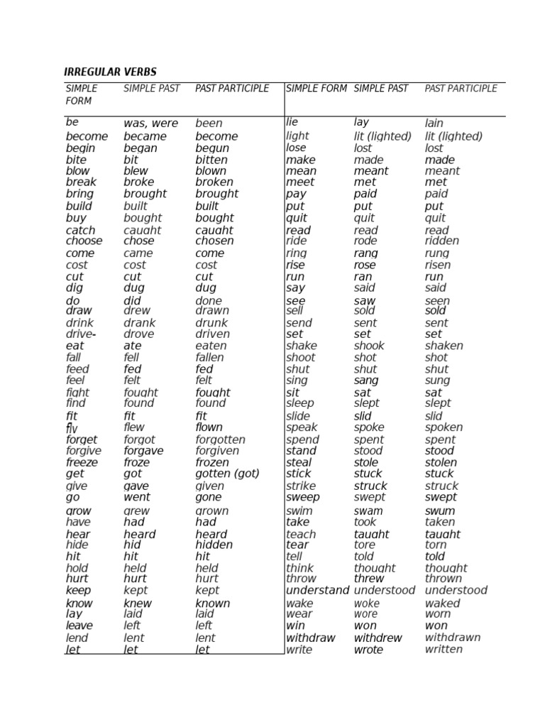 IRREGULARVERBS | PDF