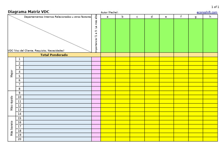 VOC Matrix Diagram in Spa | PDF