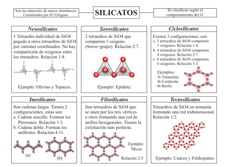 Silicatos | PDF