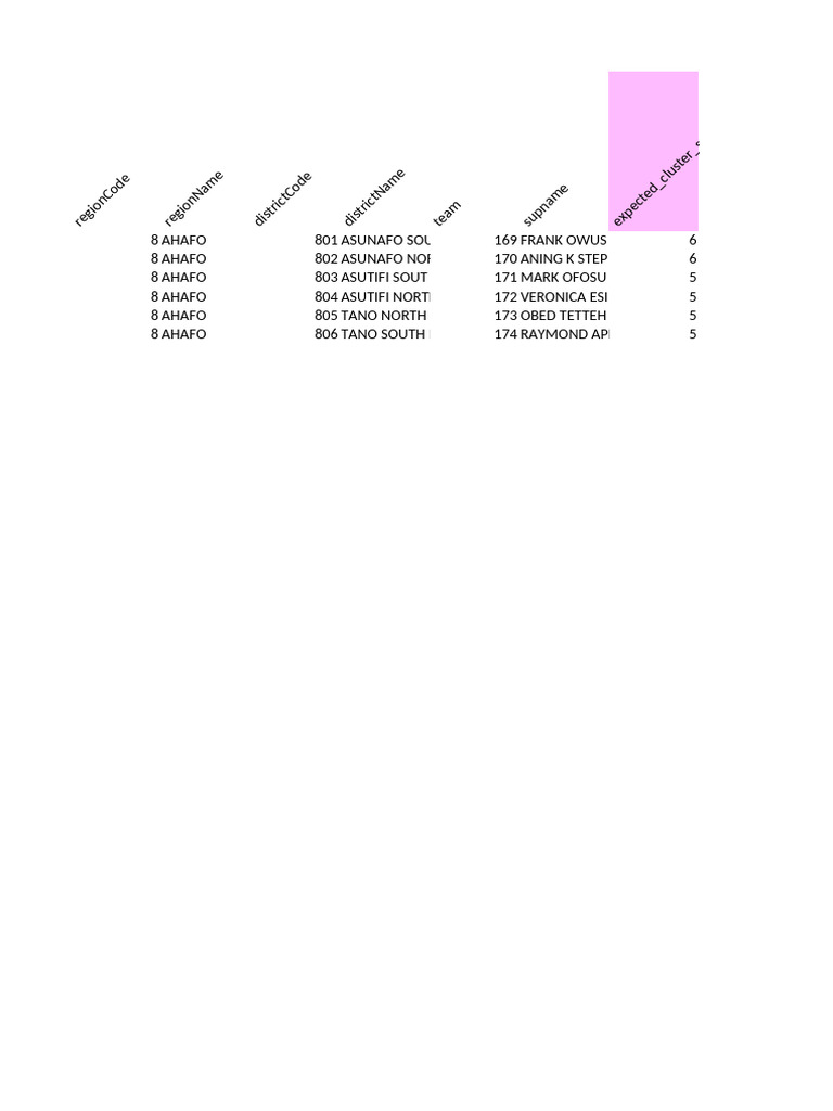 District Harvest Summary Report_20241001 AHAFO. | PDF
