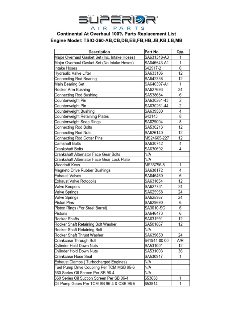 Engine Overhaul Parts List for TSIO-360 | PDF | Piston | Technology ...
