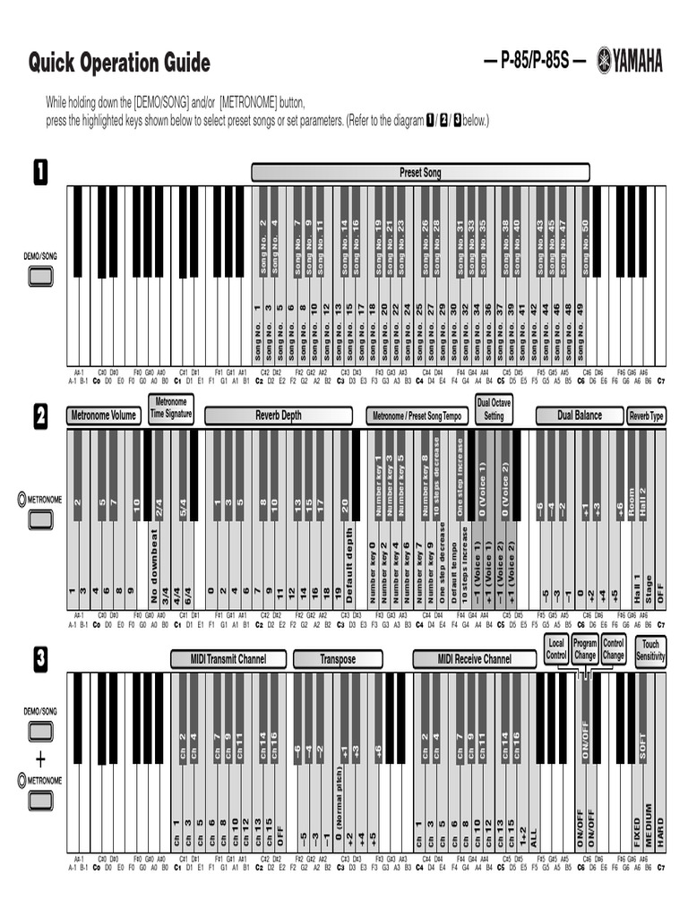 Yamaha P-85 Quick Operation Guide | PDF
