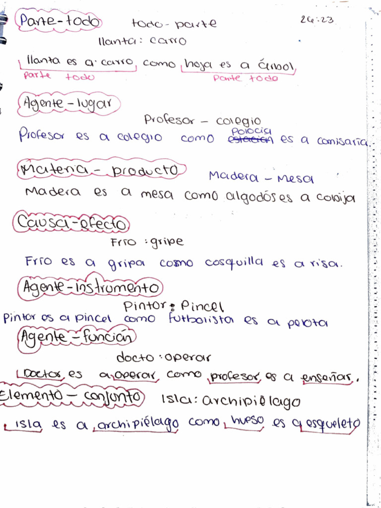 Analogías Parte Todo | PDF