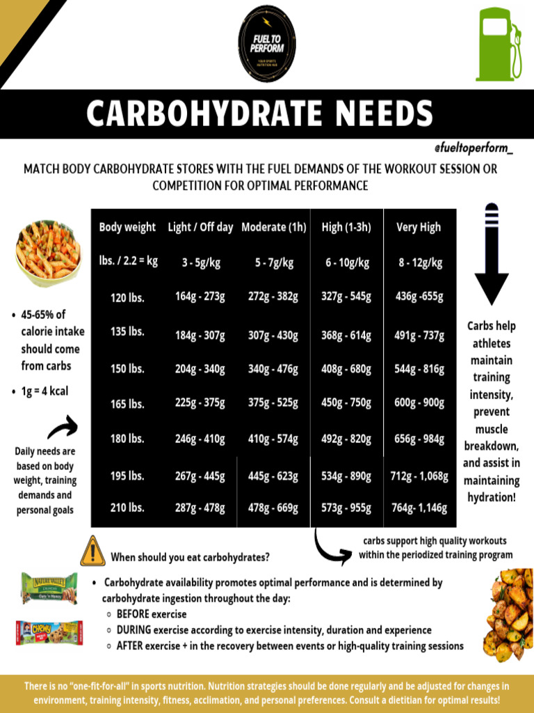 Optimal Carbohydrate Intake for Athletes | PDF | Sports Nutrition ...
