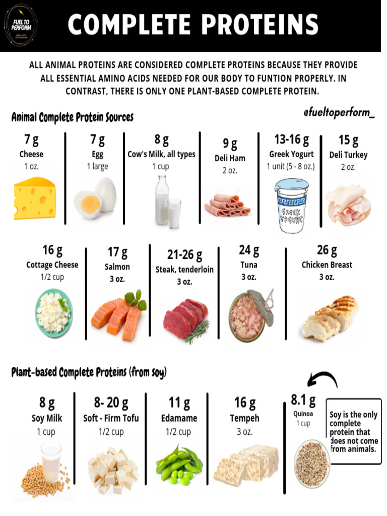Complete Proteins | PDF