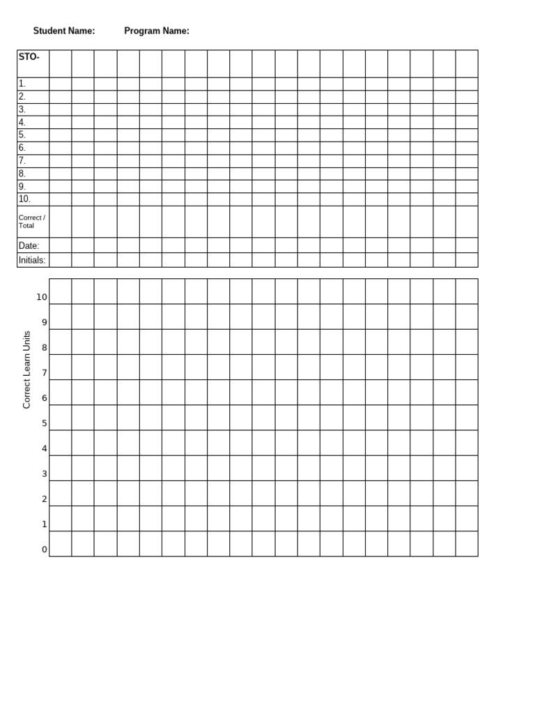10 LU Data Graph | PDF