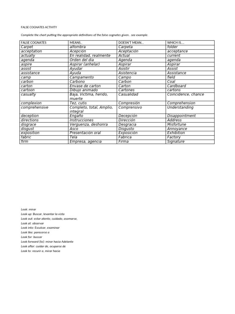 False Cognates Activity - Chart | PDF