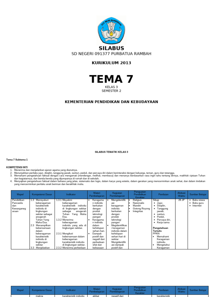 Silabus Kelas 3 Tema 7 FIX | PDF