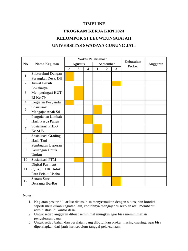 Timeline Proker | PDF