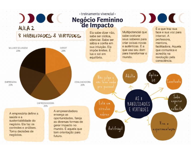Mapamental Aula2 | PDF
