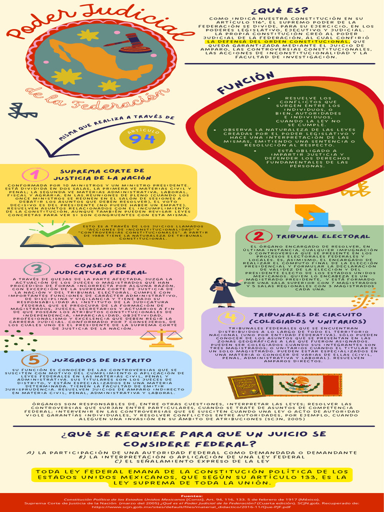 Infografía Poder Judicial | PDF