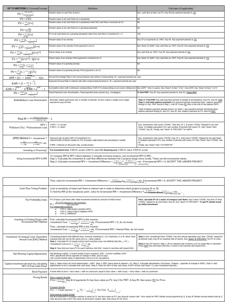 Fin Mgmt Fall21 Final Exam Formula Sheet Pdf