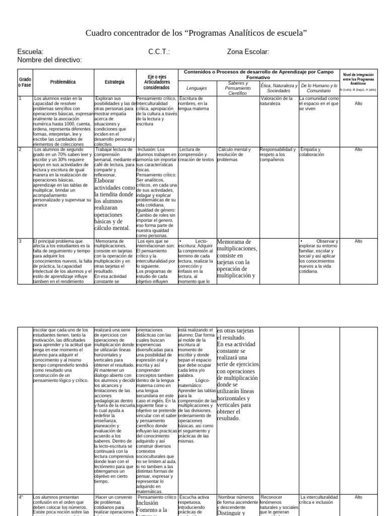 Cuadro Concentrador de Programa | PDF