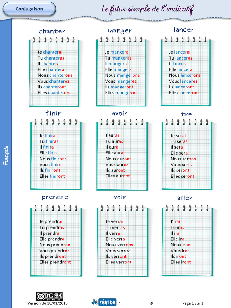 18 Verbes Futur Simple | PDF