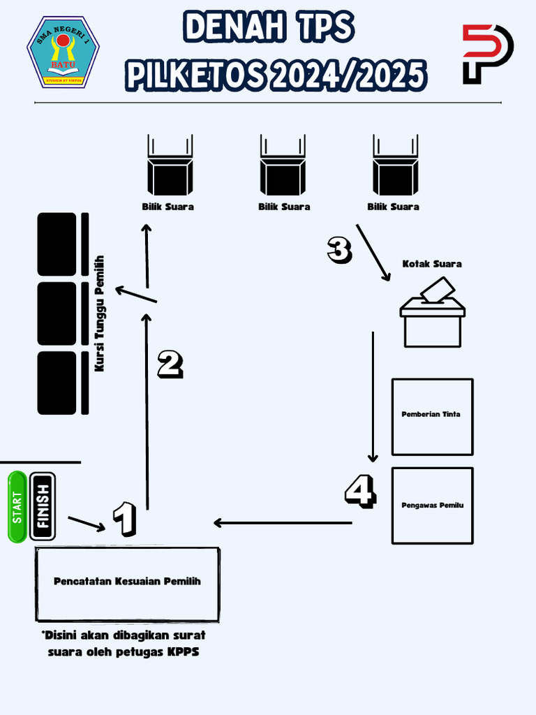Denah Tps - PDF 2 | PDF