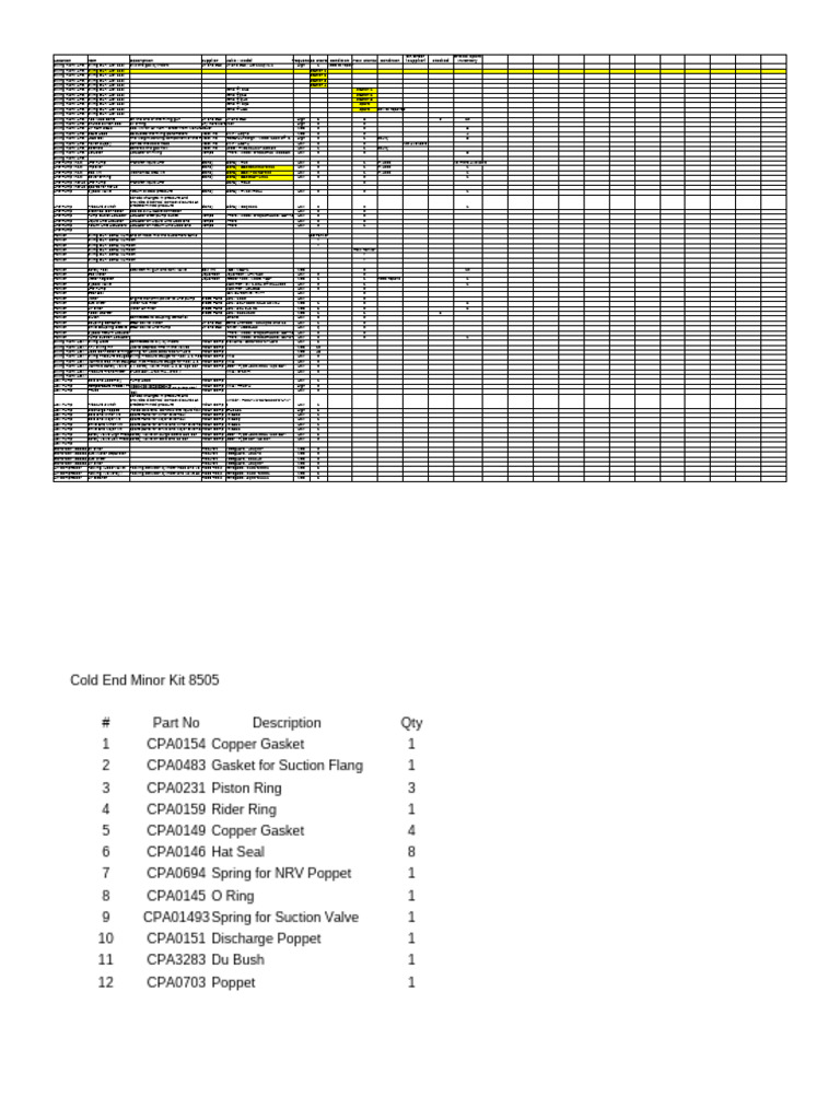 Critical Spares | PDF