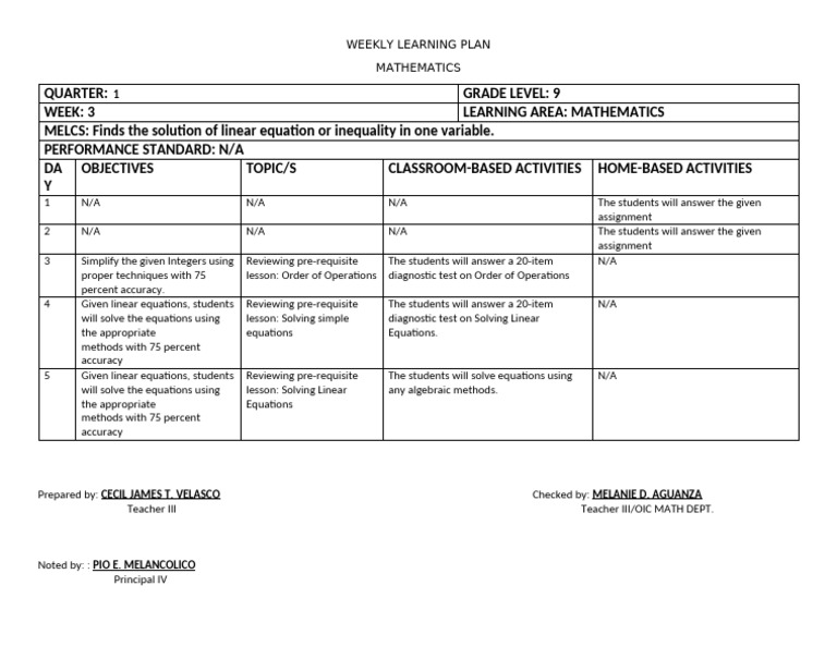 GRADE 9-WLP Week 2 | PDF
