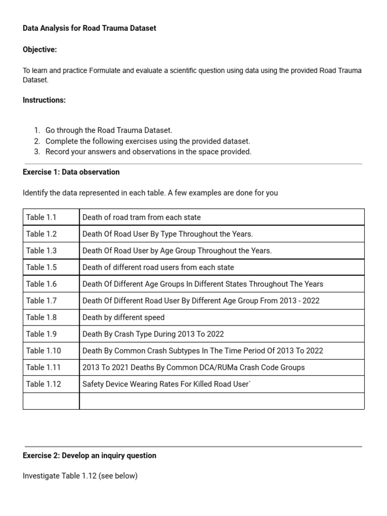 Data Analysis For Road Trauma Dataset Safety Devices | PDF | Data ...