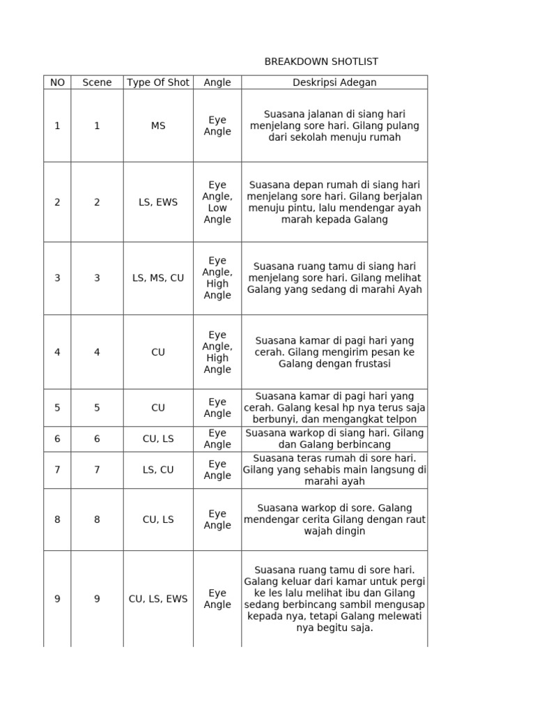 Breakdown ShotList | PDF