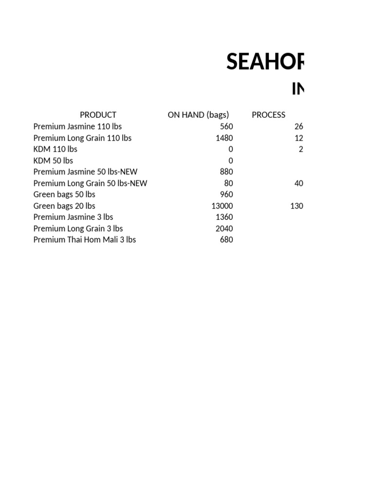 Inventory WH 2 | PDF