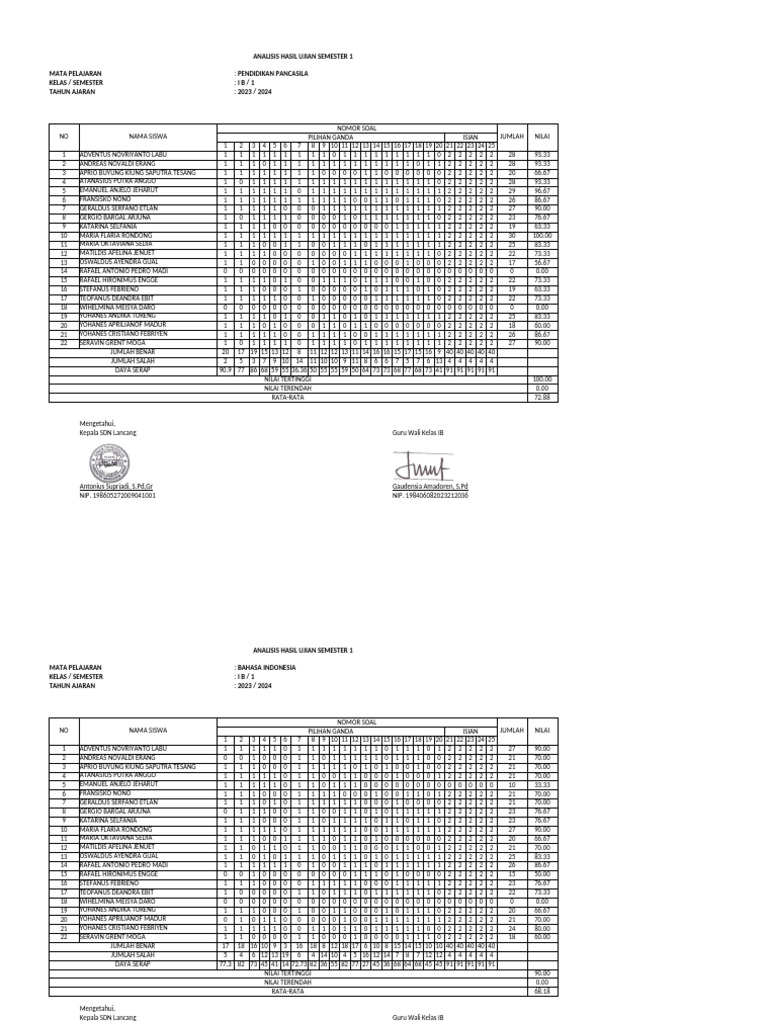 analisis pas 1 | PDF