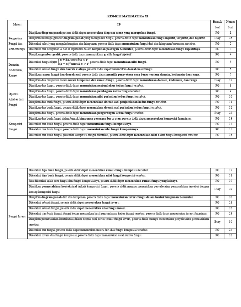 Kisi Kisi Matematika Xi Asts | PDF