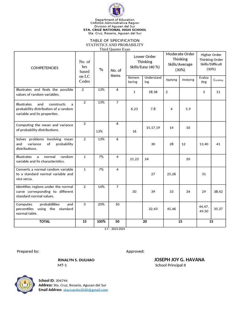 TOS Grade 11 3rdQExam2024 | PDF