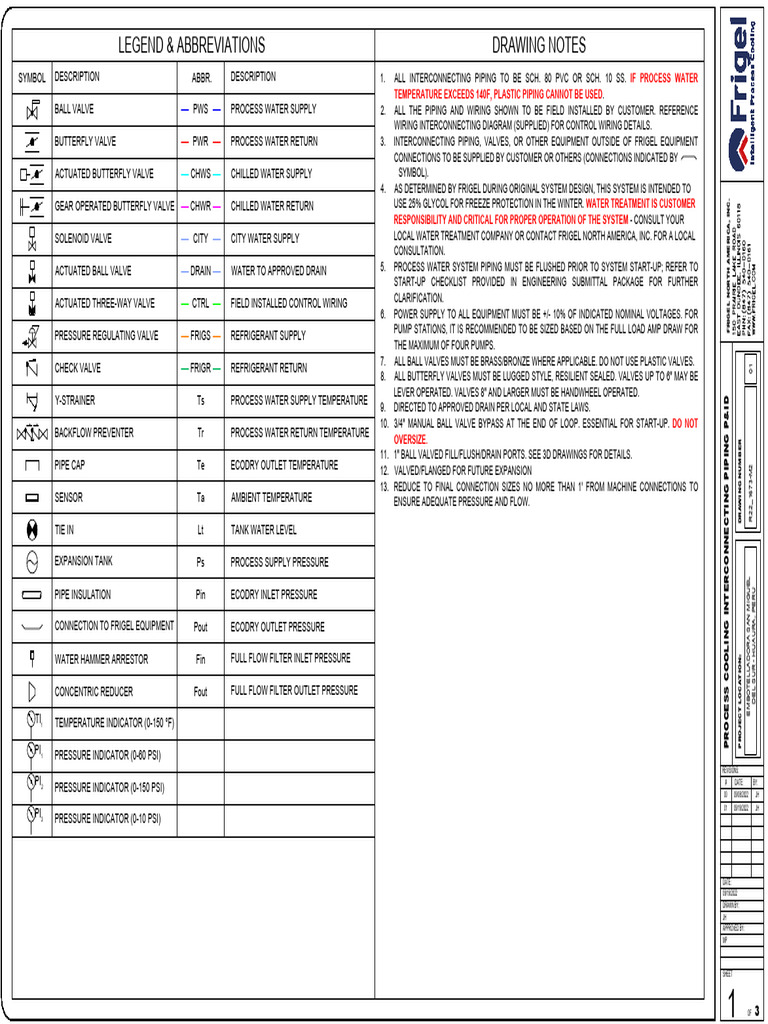 Legend & Abbreviations Drawing Notes: If Process Water Temperature ...