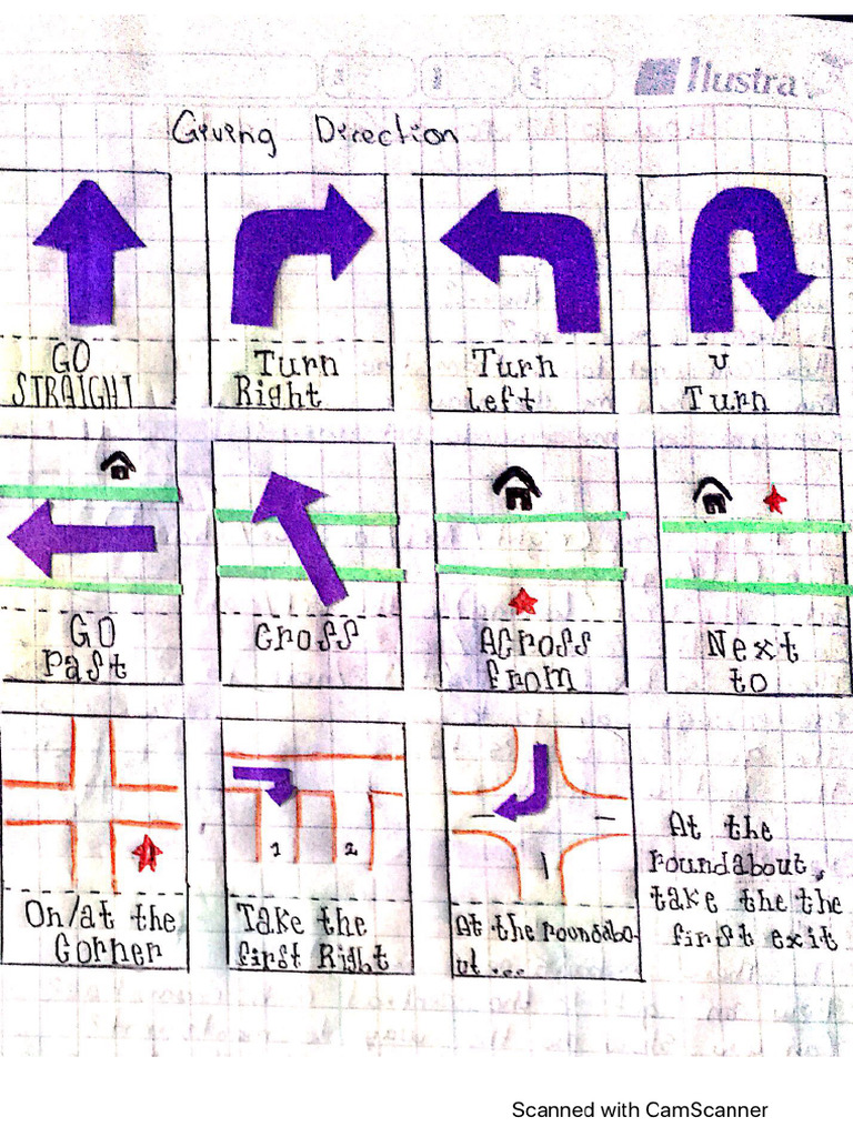 Direccions and Expressions | PDF