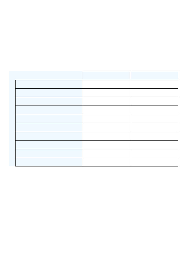 McLean Screening Instrument For BPD (MSI-BPD) | PDF