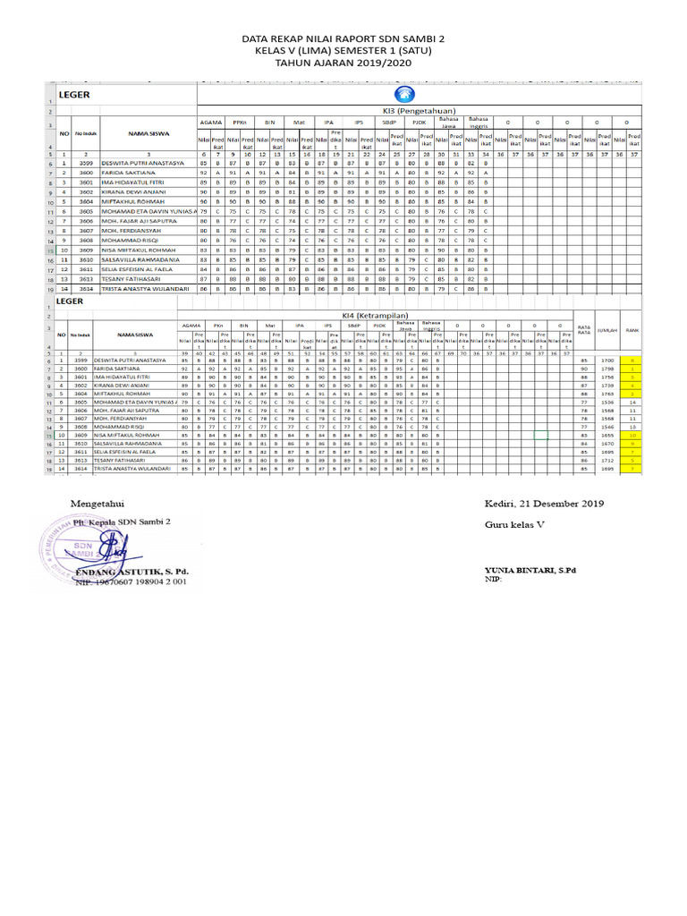 05 Buku Leger Atau Rekap Nilai DATA REKAP NILAI RAPORT SDN SAMBI 2 | PDF