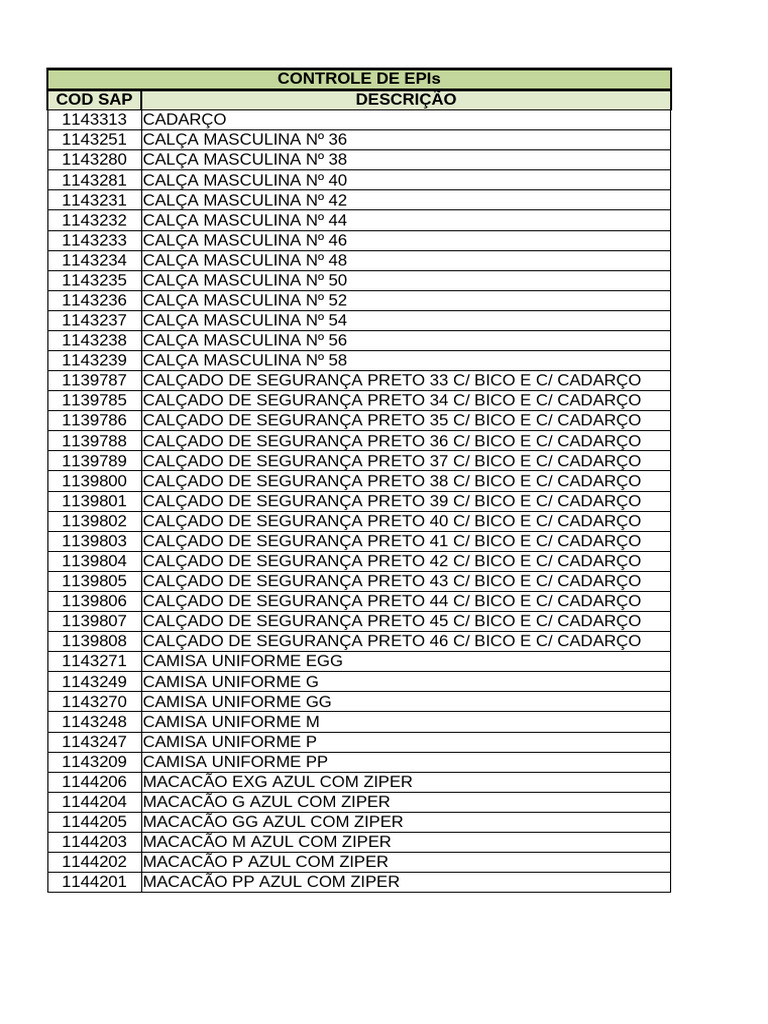 Controle de Epis Sap Atualizado | PDF